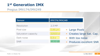 Sony STARVIS or Pregius? Which sensor to choose? | PPTX