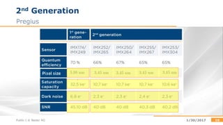 Sony STARVIS or Pregius? Which sensor to choose? | PPTX