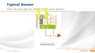 Sony STARVIS or Pregius? Which sensor to choose? | PPTX