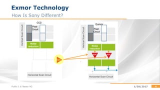 Sony STARVIS or Pregius? Which sensor to choose? | PPTX