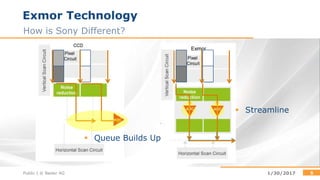 Sony STARVIS or Pregius? Which sensor to choose? | PPTX