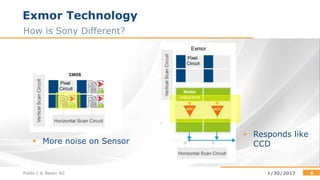 Sony STARVIS or Pregius? Which sensor to choose? | PPTX