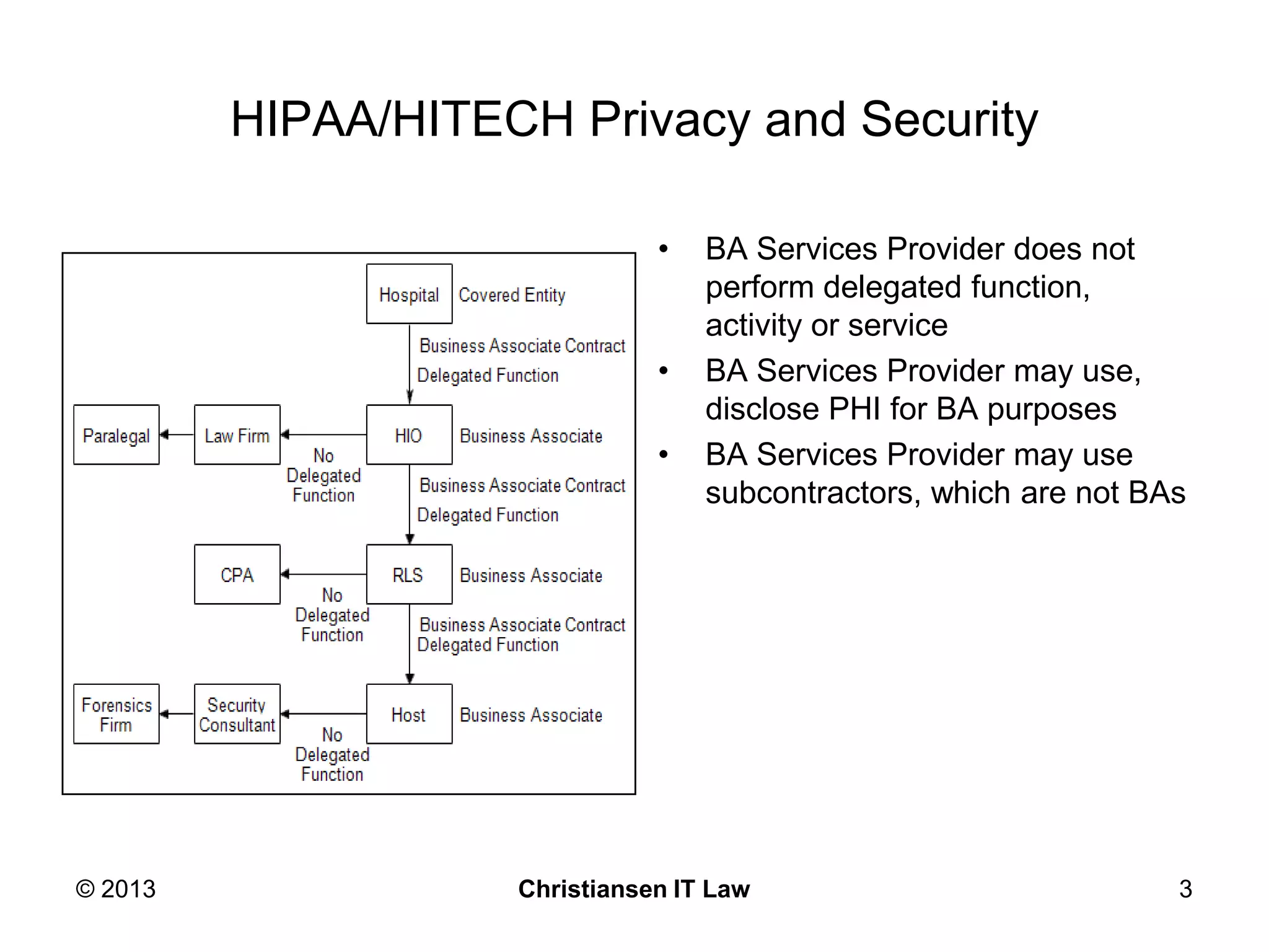 Business Associate Chain Relationships | PPTX