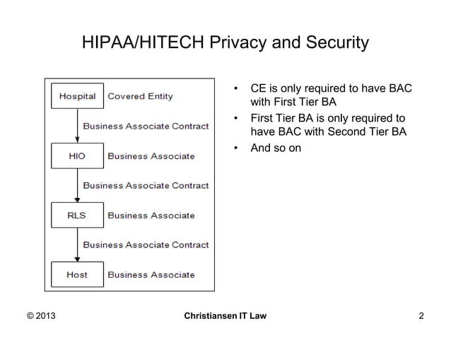 Business Associate Chain Relationships | PPTX