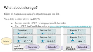 Apache Spark on K8s and HDFS Security | PPT