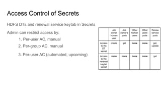 Apache Spark on K8s and HDFS Security | PPT