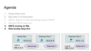 Apache Spark on K8s and HDFS Security | PPT