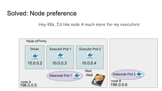 Apache Spark on K8s and HDFS Security | PPT