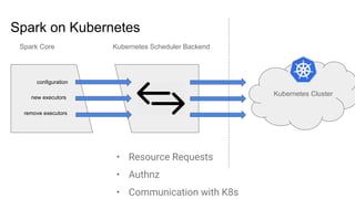 Apache Spark on K8s and HDFS Security | PPT