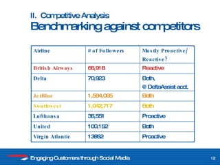 BA Social Media Final Presentation | PPT