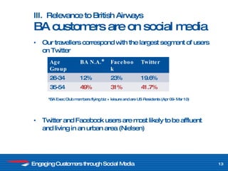 BA Social Media Final Presentation | PPT | Social Networking | Internet