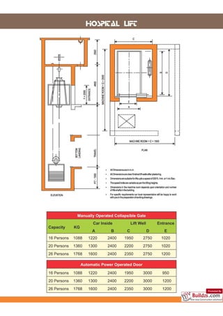 Elevators by Baso enterprises | PDF | Construction Industry | Industries
