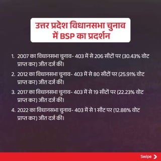 BASPA DOWNFALL REASON | बसपा का पतन: कारण और परिणाम | PDF