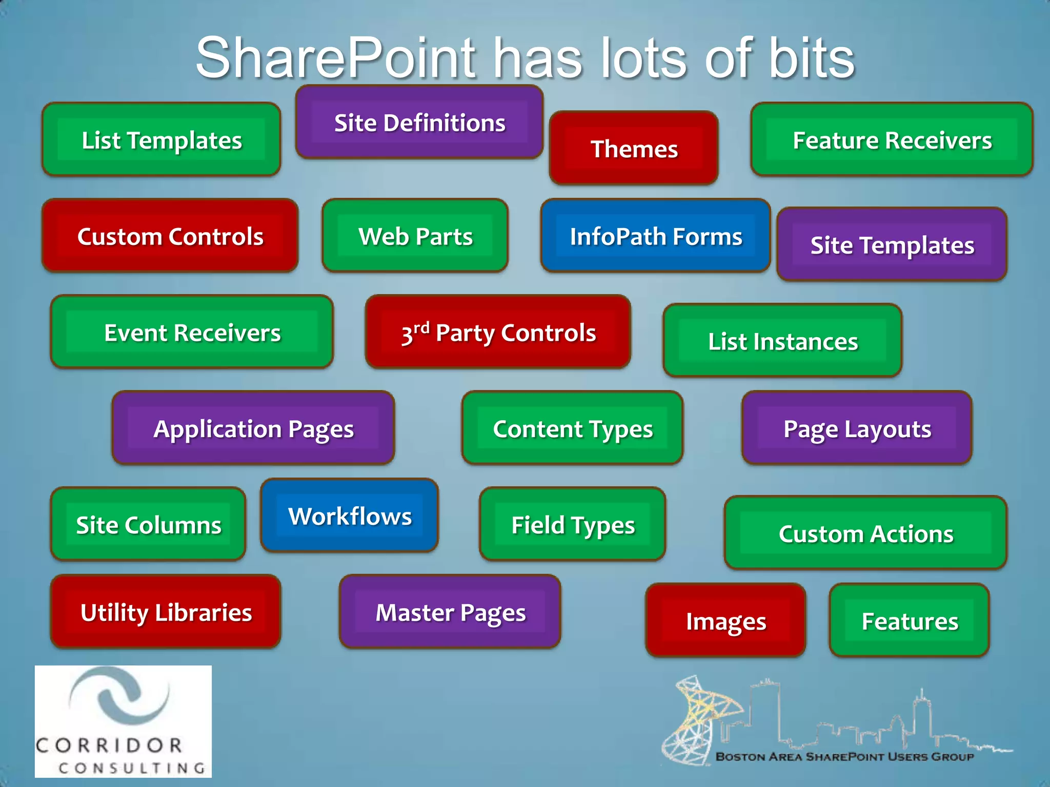 BASPUG 09/08/10 - Steven Fowler | PPTX