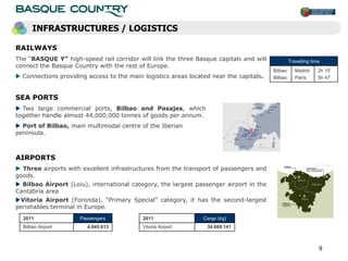 Basque country in figures | PPT