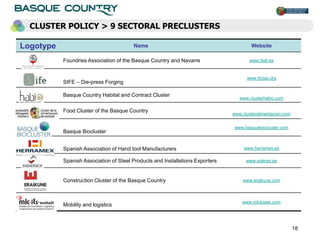Basque country in figures | PPT