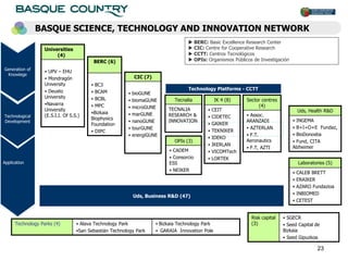 Basque country in figures | PPT