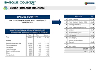 Basque country in figures | PPT
