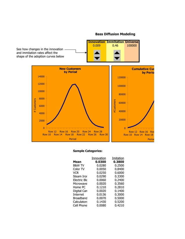 Bass Diffusion Model | XLS