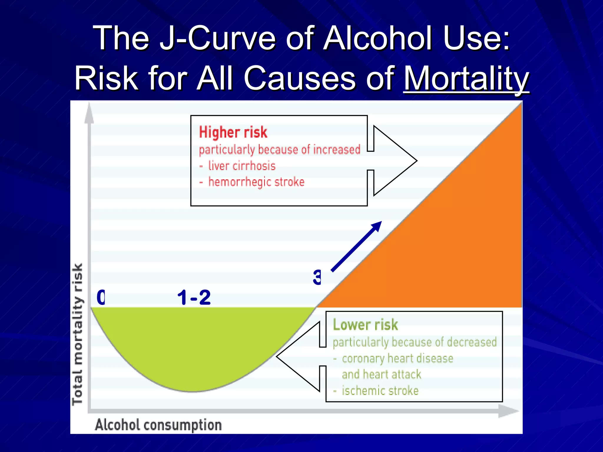 Nursing Grand Rounds: Alcohol, Drugs and Brain Science | PPT