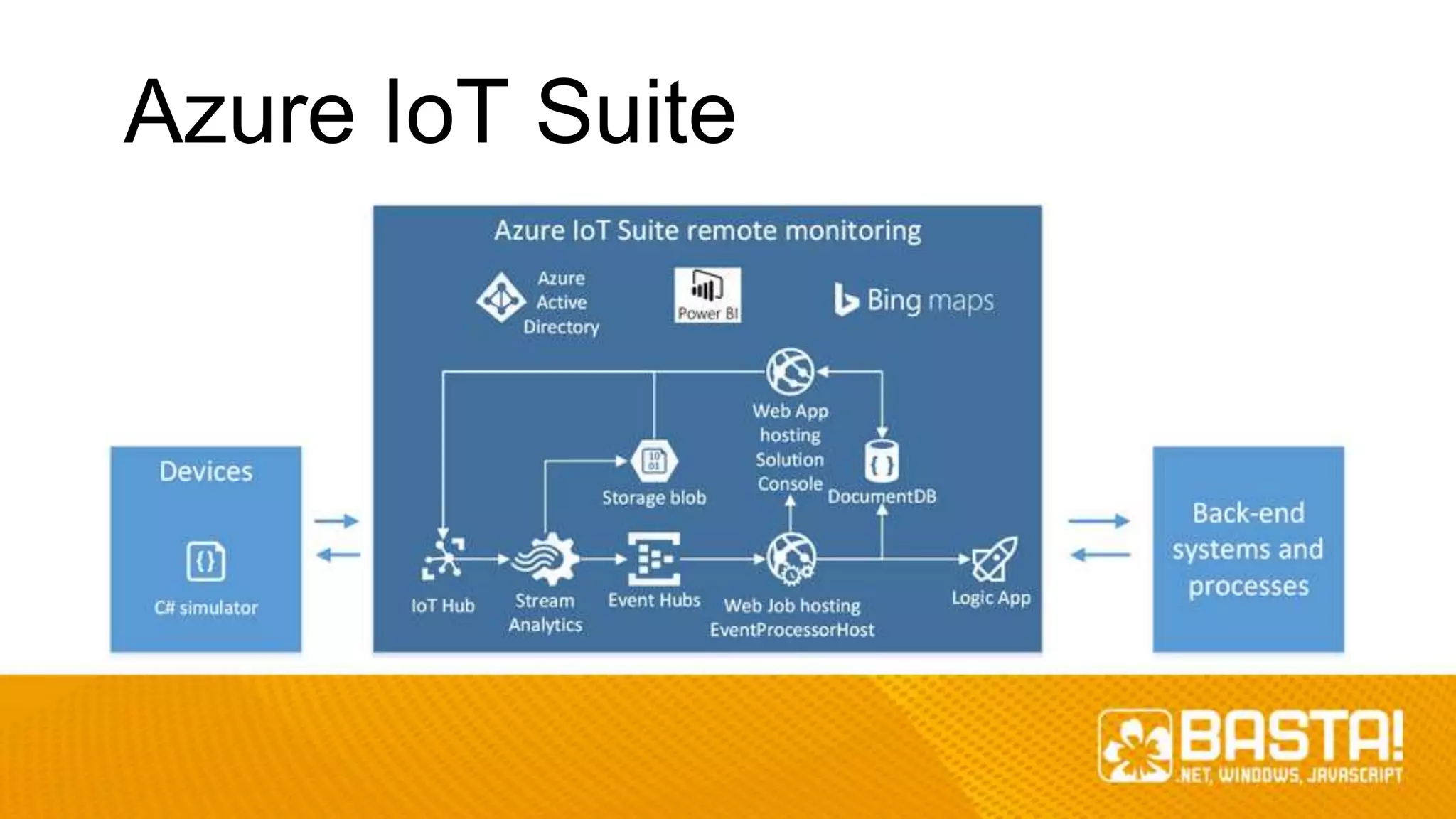 Create the Internet of Your Things with Microsoft Azure IoT | PPTX