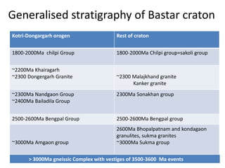 Bastar craton | PPTX