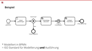 BPMN und Workflows in .NET