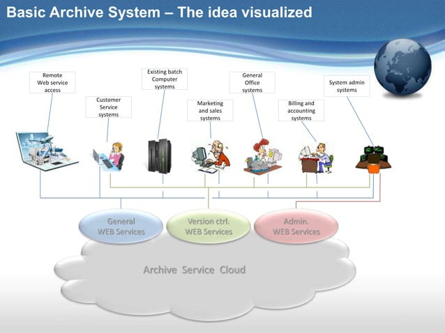 Basic Archive System overview | PPT