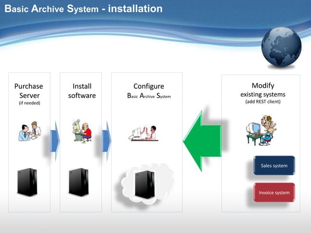 Basic Archive System overview | PPT