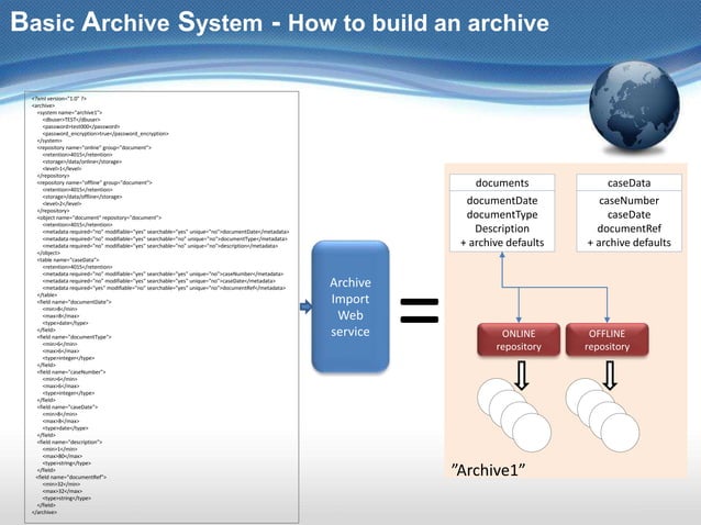 Basic Archive System overview | PPT