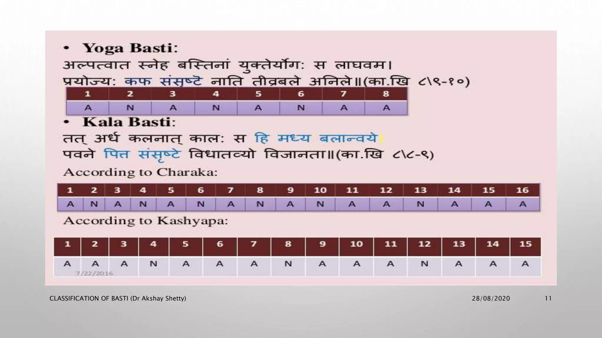 Classification of Basti | PPTX