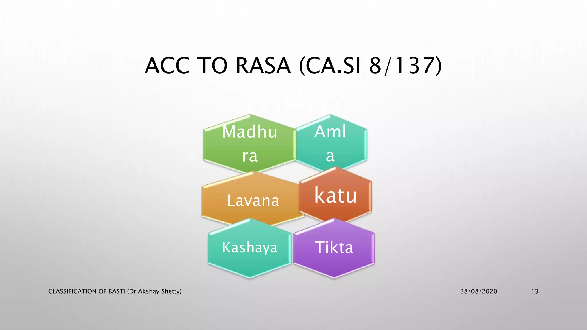 Classification of Basti | PPTX