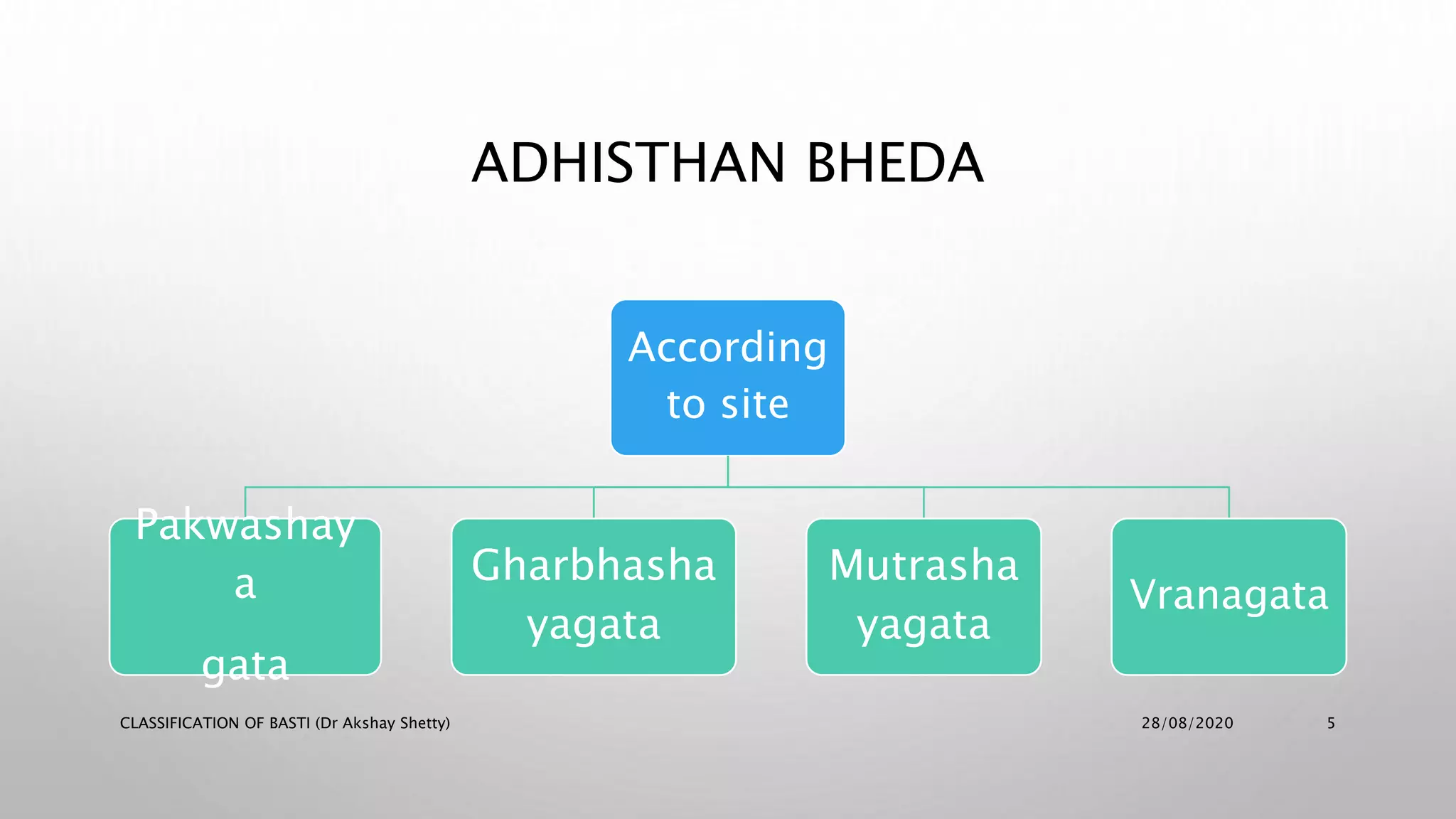 Classification of Basti | PPTX