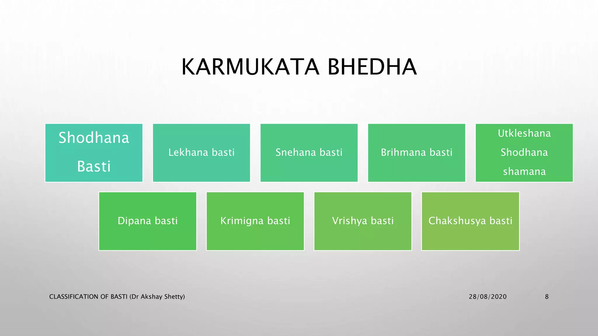 Classification of Basti | PPTX