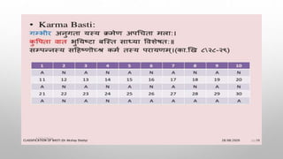 Classification of Basti | PPTX