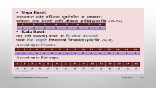 Classification of Basti | PPTX