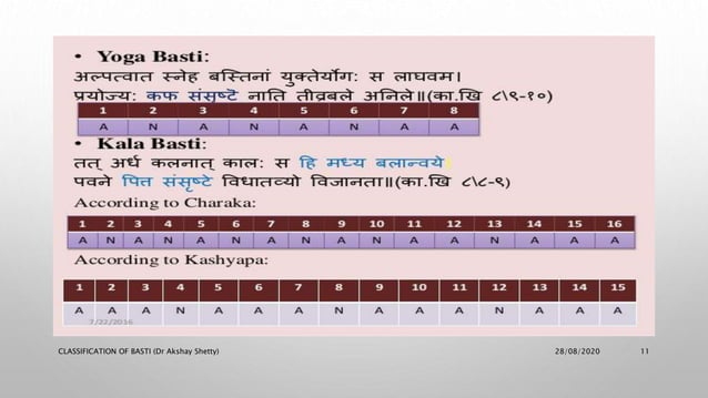 Classification of Basti | PPTX