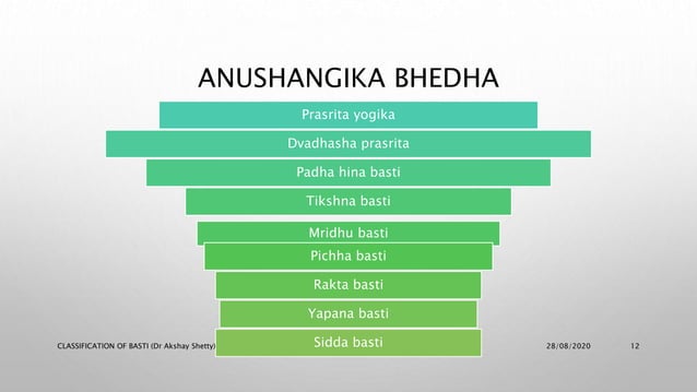 Classification of Basti | PPTX