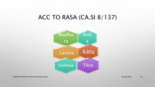 Classification of Basti | PPTX