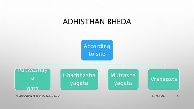 Classification of Basti | PPTX