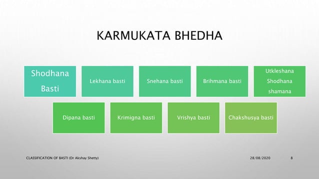 Classification of Basti | PPTX