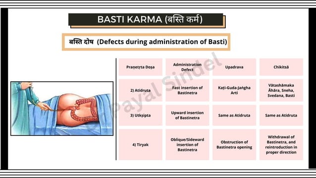 Basti - Panchkarma | PDF