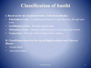 Basti kalpana | PPTX