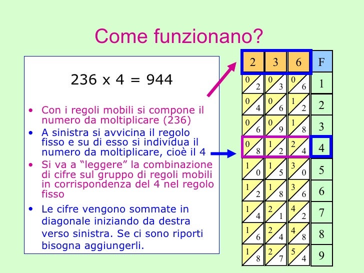Bastoncini Di Nepero Bastoncini Di Nepero