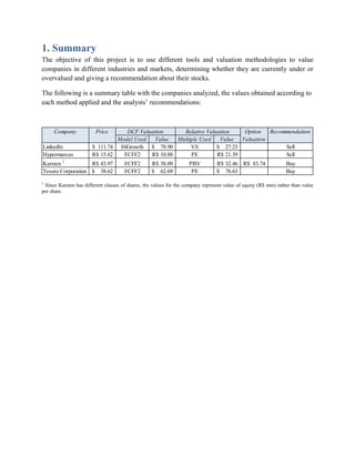 Valuation Project Damodaran | PDF