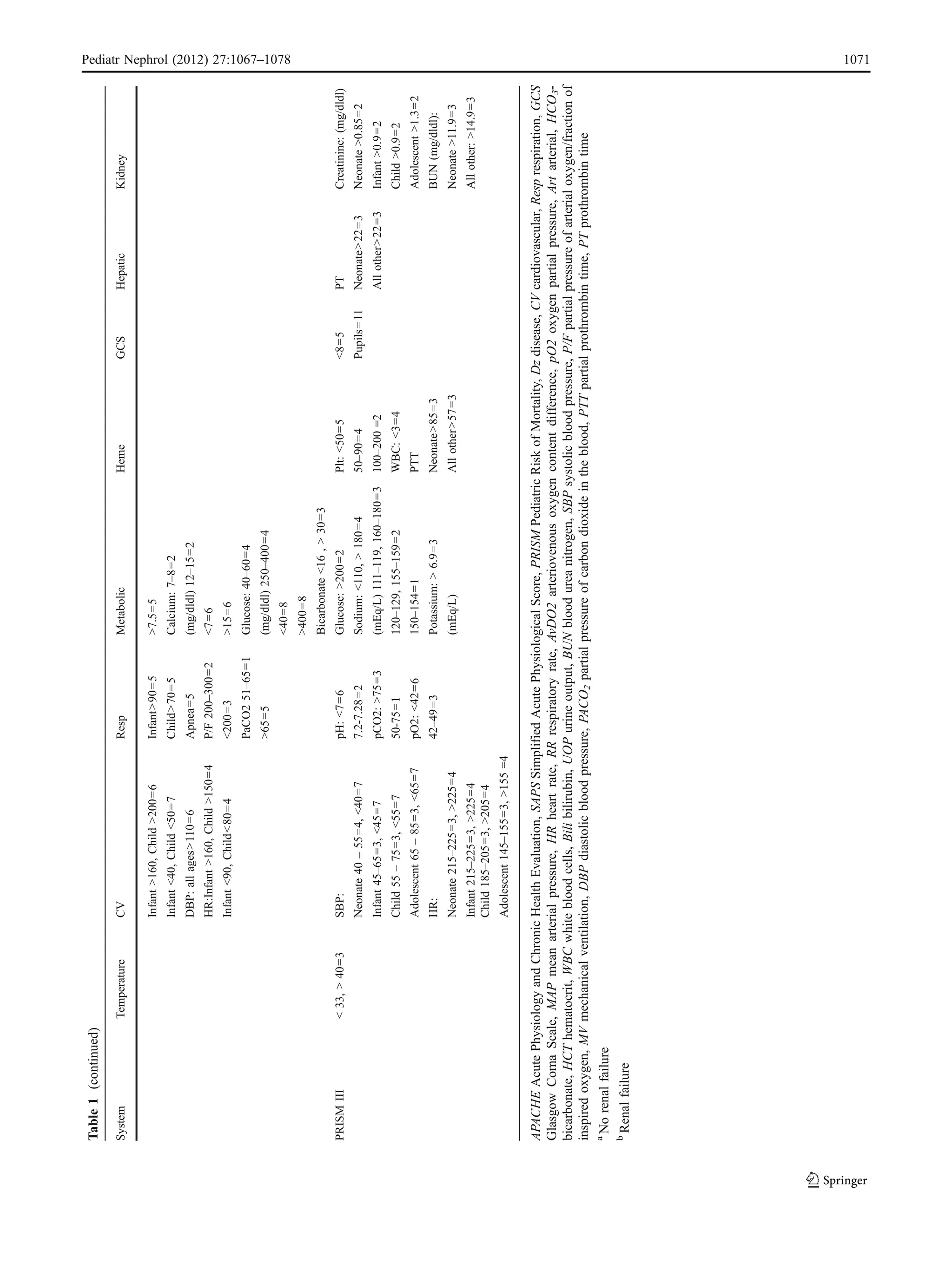 Renal Angina: an emerging paradigm to identify children at risk for ...