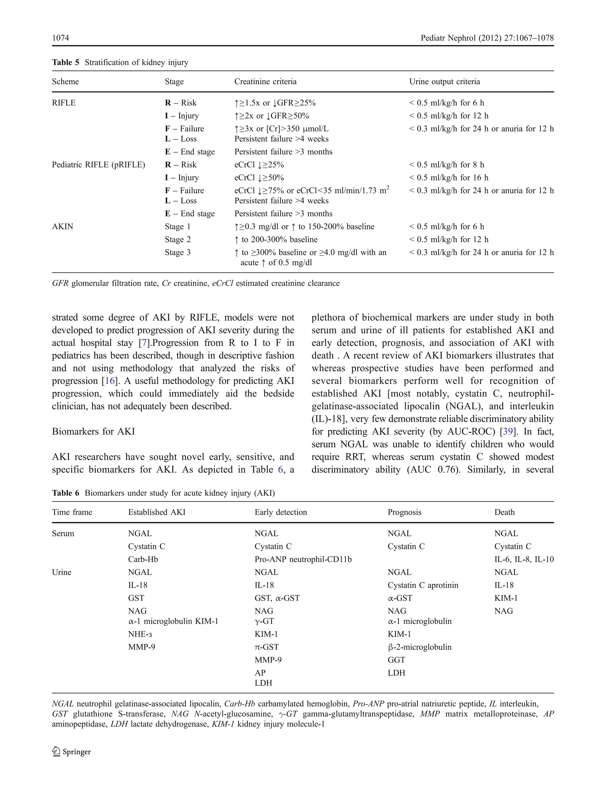 Renal Angina: an emerging paradigm to identify children at risk for ...