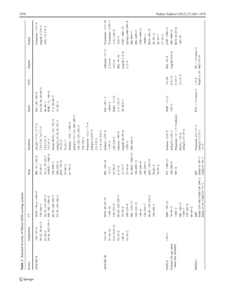 Renal Angina: an emerging paradigm to identify children at risk for ...