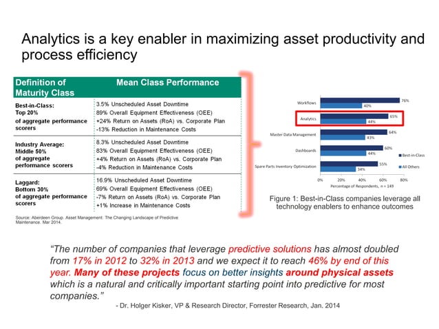 BA Summit 2014 Predictive maintenance: Met big data het lek dichten | PPT