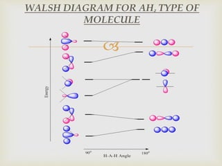 WALSH DIAGRAM- SEMINAR TOPIC | PPTX